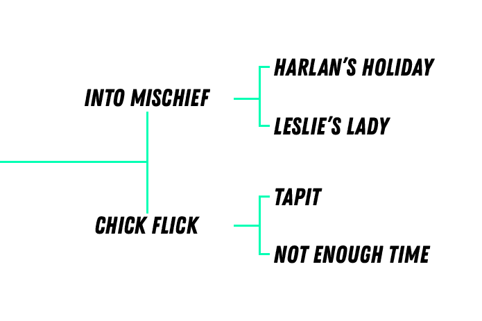 See full pedigree here