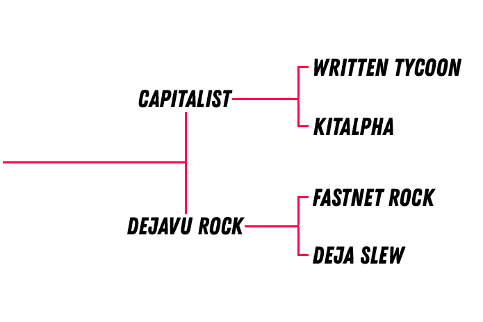 See full pedigree here