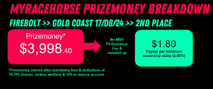 Firebolt: Prizemoney Payout