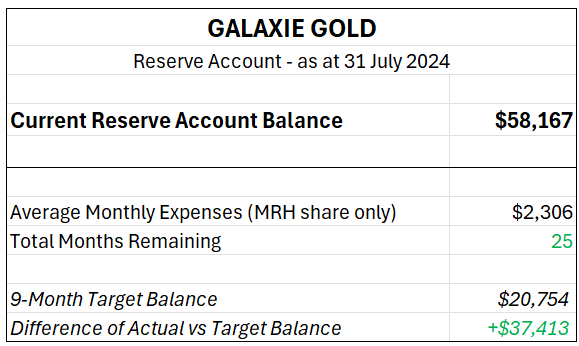 Galaxie Gold: Reserve Account