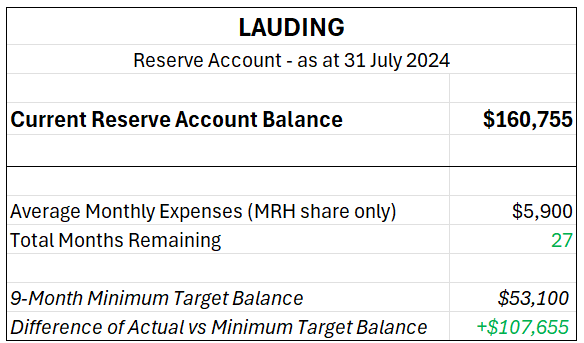 Lauding: Reserve Account Update